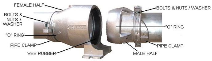 AG Irrigation Hydrants & Spares Archives - Irrigation Direct