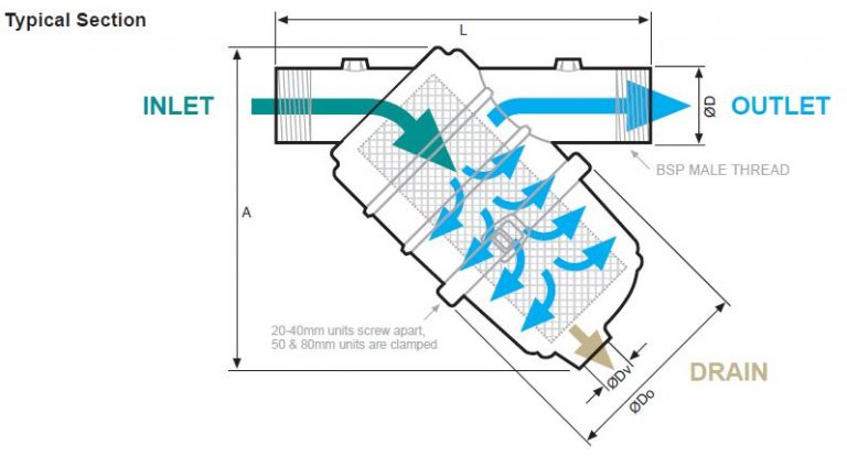 Arag Plastic Screen Filters - Irrigation Direct