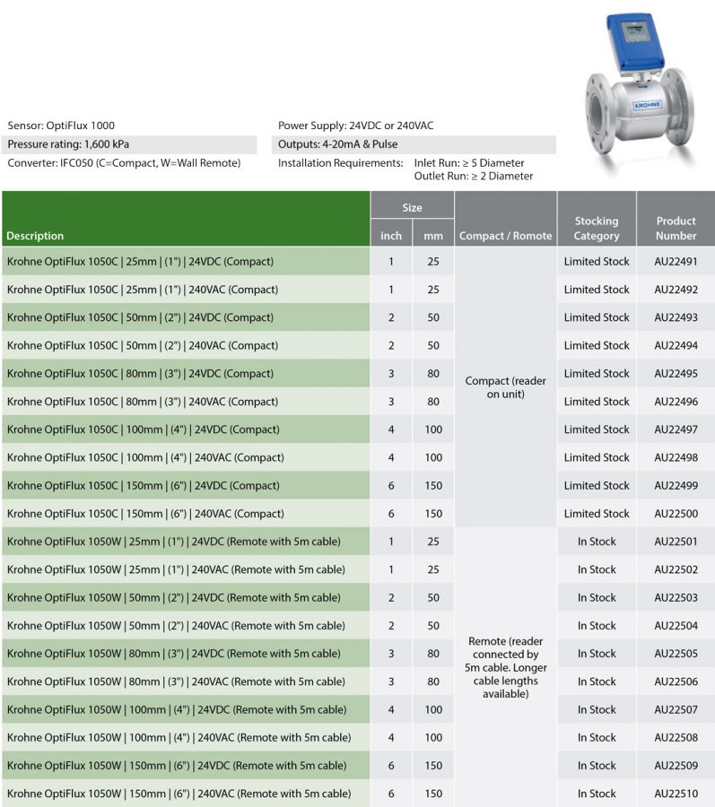 krohne-optiflux-1050 – Irrigation Direct
