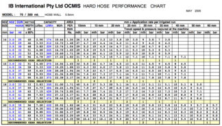 r2-performance-charts – Irrigation Direct