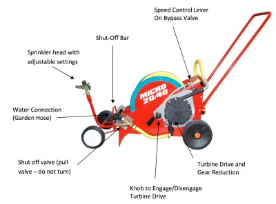 Irrigation Direct - Online Irrigation Store