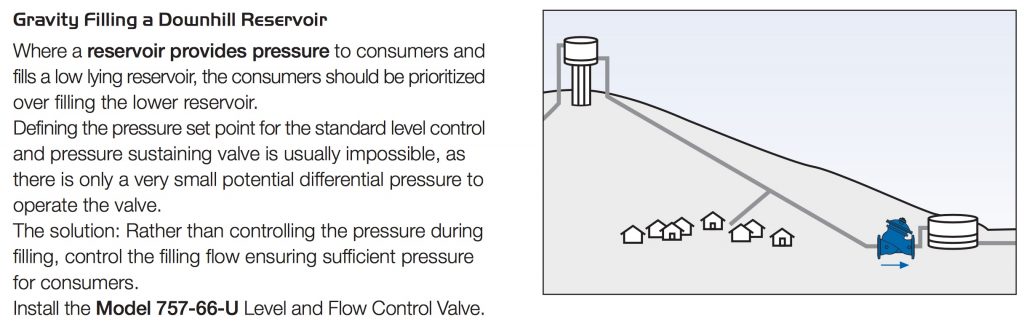 Level Control Valve With Bi-Level Vertical Float - Irrigation Direct