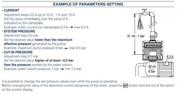 parapmeters – Irrigation Direct