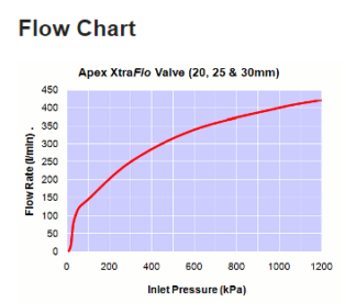 XtraFlo - Float Valves - Irrigation Direct