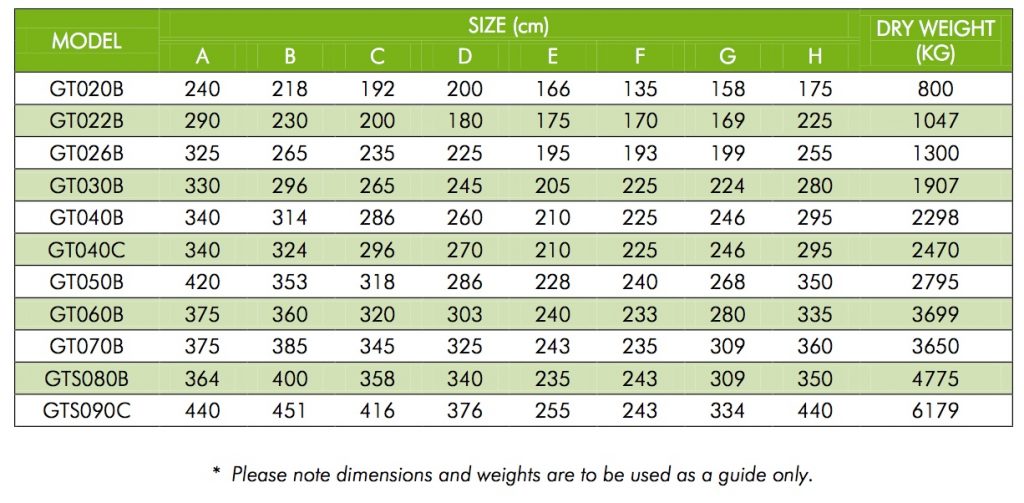 marani sizes and specs and weights – Irrigation Direct