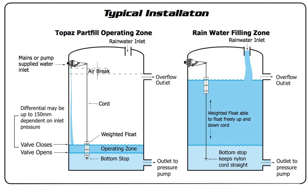 Topaz Part Fill Valve - Irrigation Direct