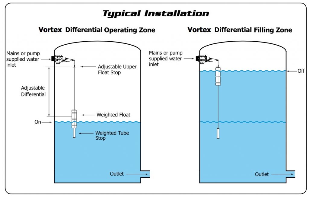 Vortex Differential Valve - Irrigation Direct