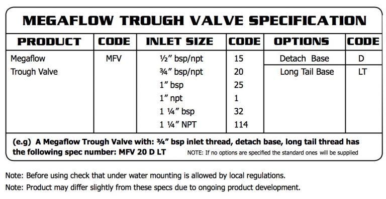 megaflow specifications - Irrigation Direct