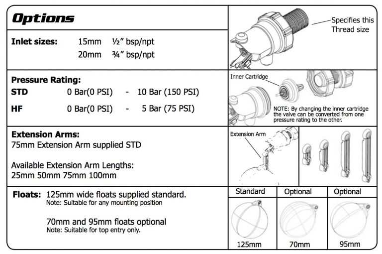 Rojo Float valve – Irrigation Direct