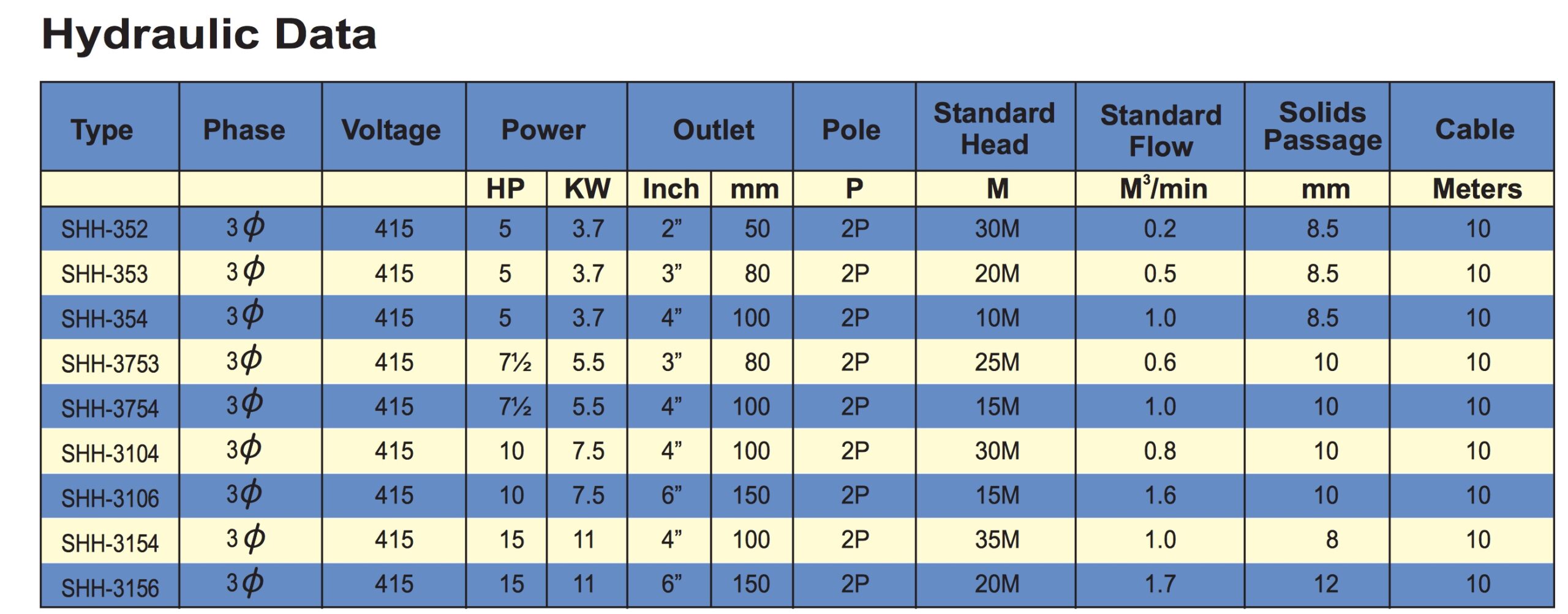 hydraulic data 2 – Irrigation Direct