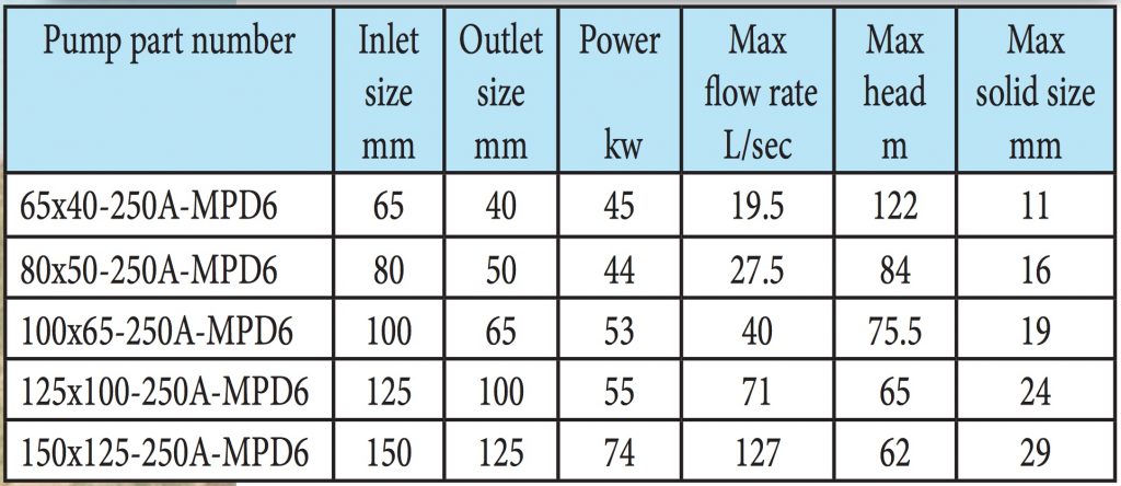 Poseidon Dry Prime Pump - Irrigation Direct