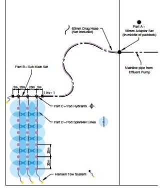 Irripod System Layout - Irrigation Direct