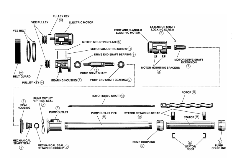 Southern Cross Helical Rotor Spare Parts Archives - Irrigation Direct